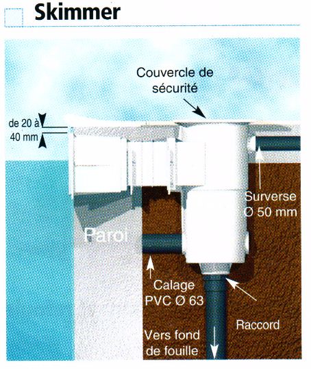 Ce skimmer en cyclolac présente une très large meurtrière